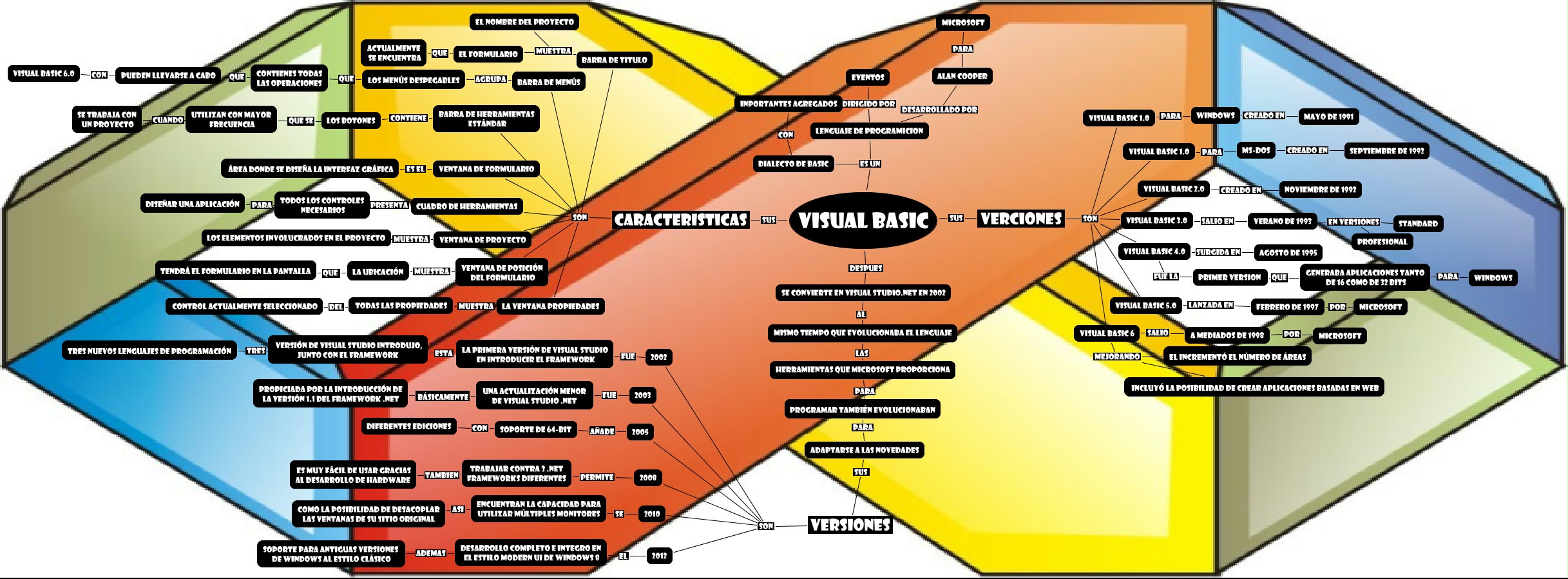 SALA_1_PC15_VISUAL BASIC
